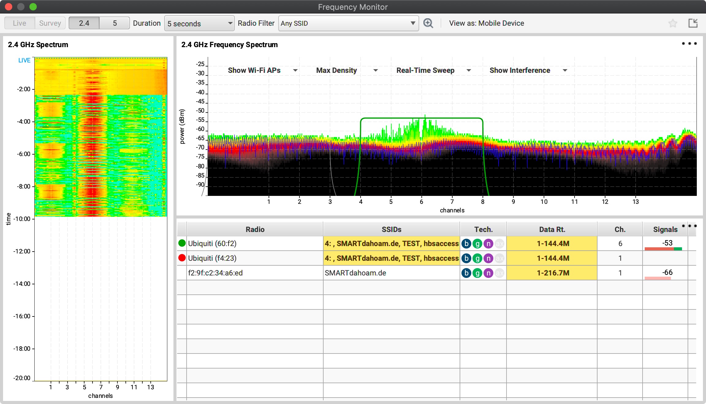 2.4GHz Frequency_Monitor Y2 2m - Specialization is for insects